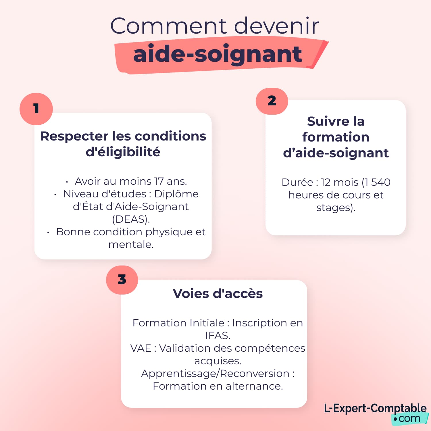 Devenir aide soignant : Guide complet (2026)